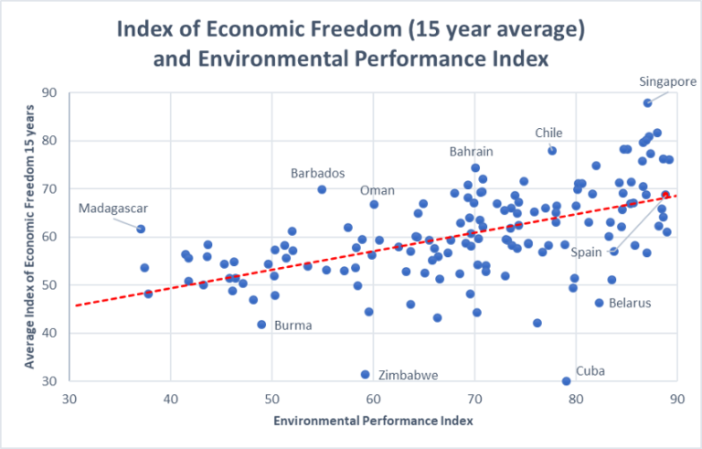 The Real Relationship Between Capitalism and the Environment - UFM ...