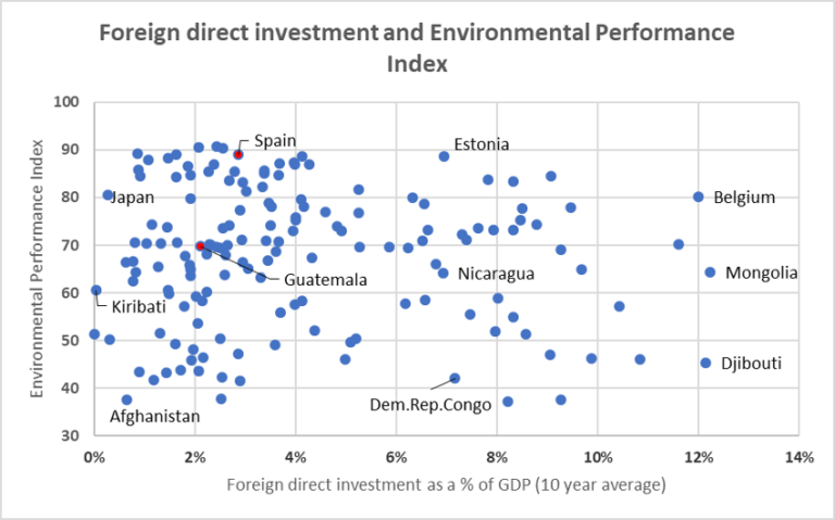 The Real Relationship Between Capitalism and the Environment - UFM ...