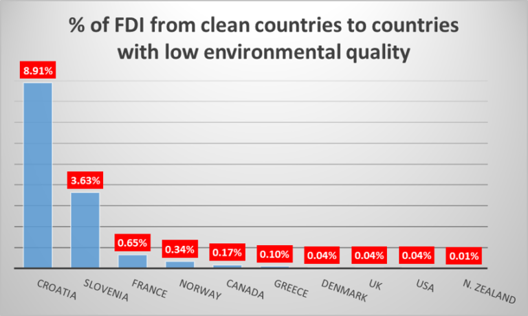 The Real Relationship Between Capitalism and the Environment - UFM ...