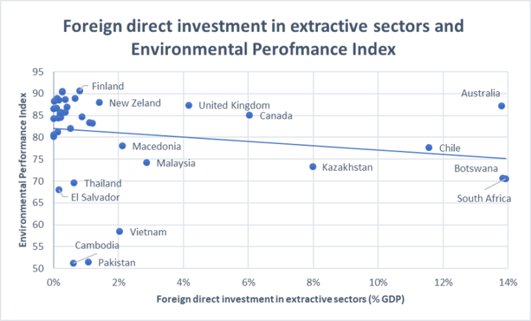 The Real Relationship Between Capitalism and the Environment - UFM ...