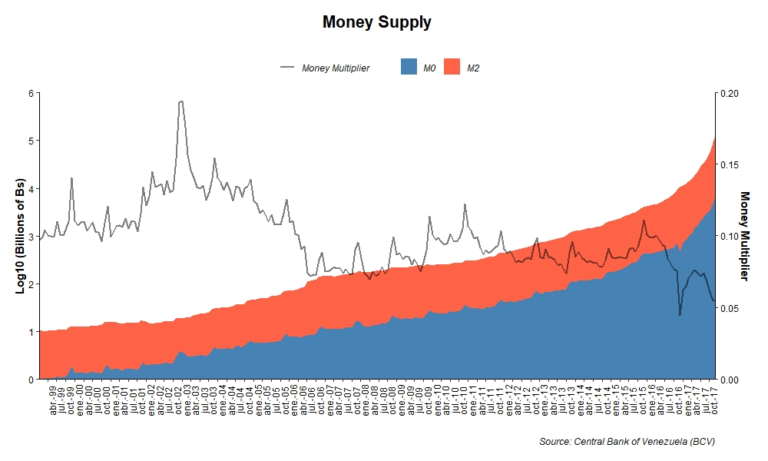 Venezuela Has Hyperinflation. Now What? - UFM Market Trends
