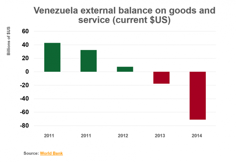 What Is Really Happening with Venezuela's Gold? - UFM Market Trends