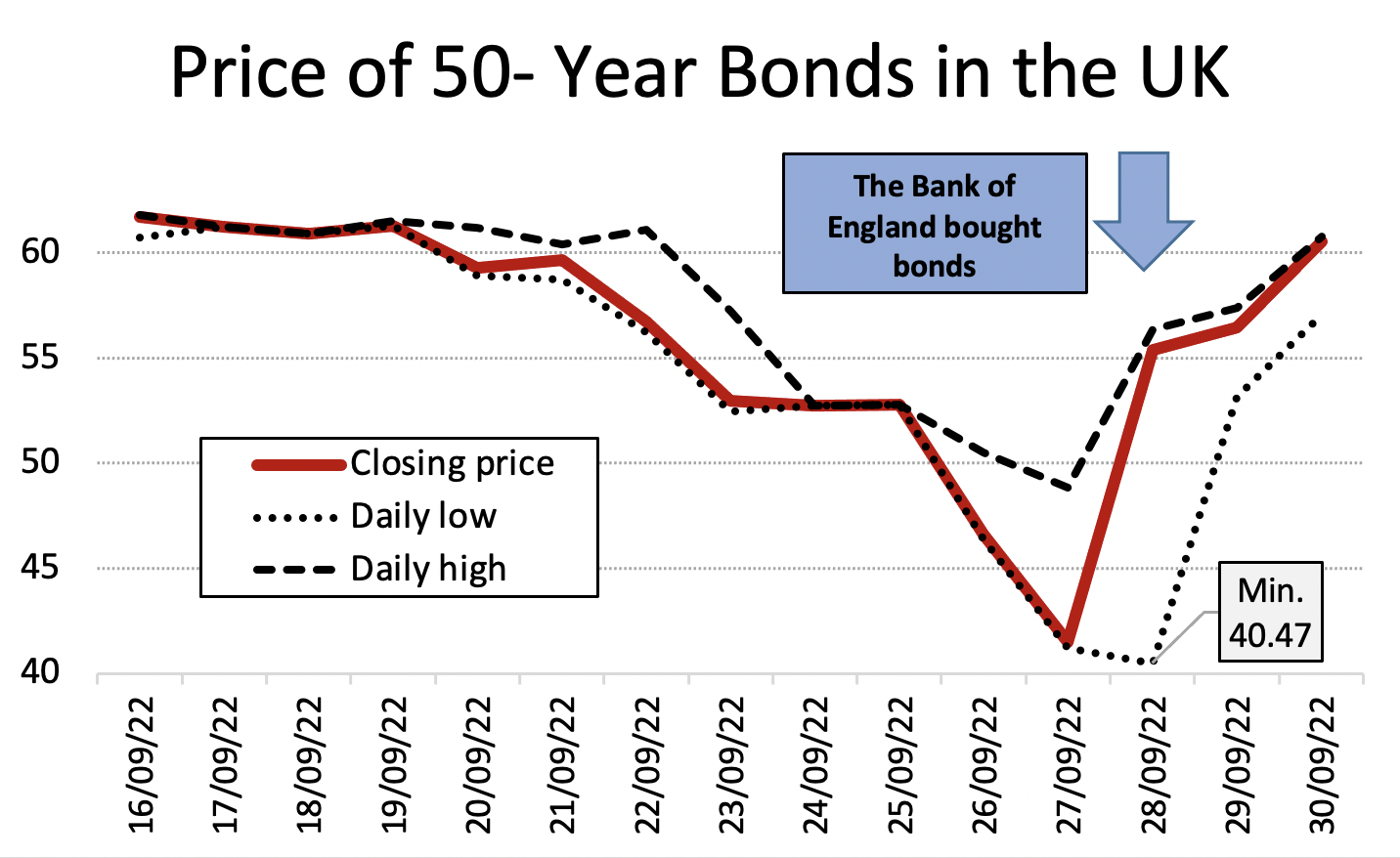 A Guide to the UK Financial Panic - UFM Market Trends