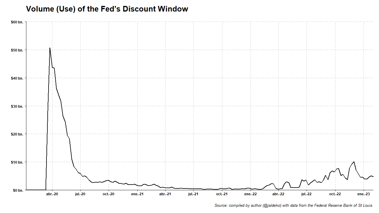 The U.S. Money Market Is in Distress - UFM Market Trends